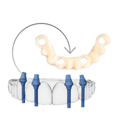 DS Signature Workflows